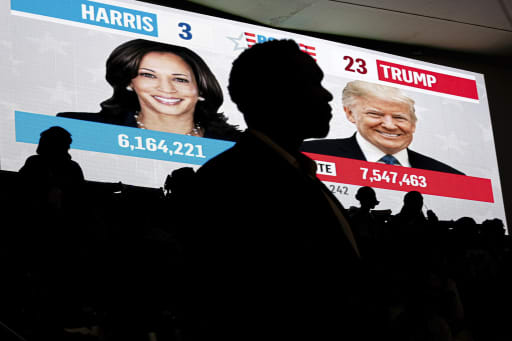 Trump vence a Harris: suma 276 votos electorales tras ganar Wisconsin
