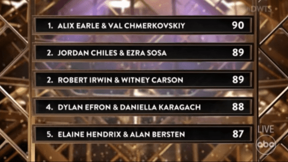 'Dancing With the Stars' Finale Live Updates: Winner, Total Scores and ...