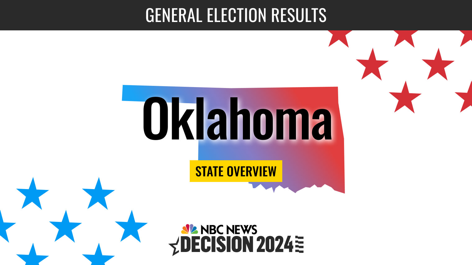 Oklahoma Presidential Election 2024
