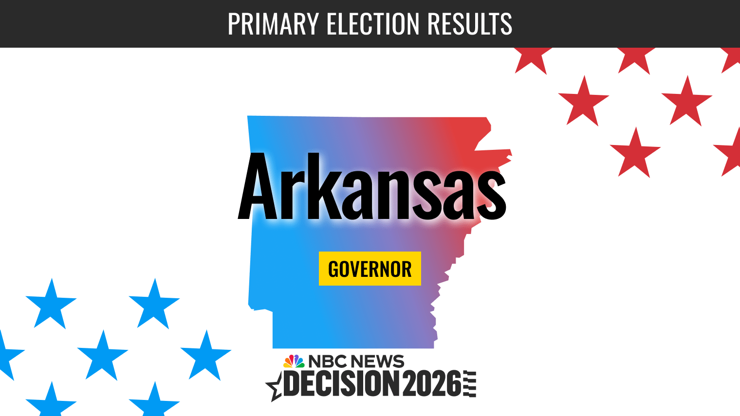 Arkansas Governor Primary Election 2026 Live Results