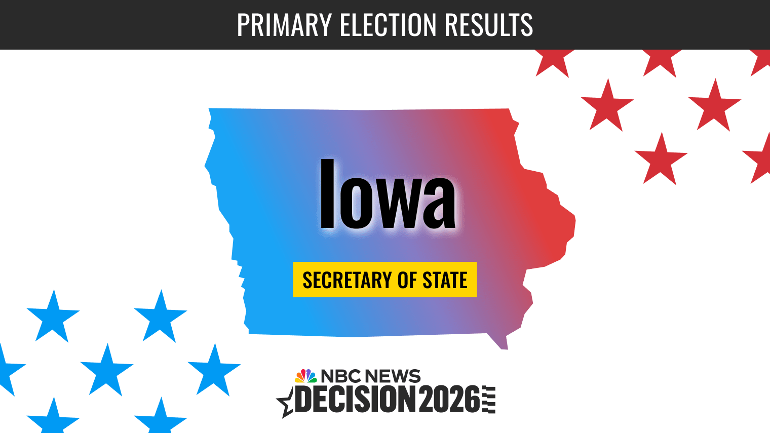 Iowa Secretary of State Primary Election 2026 Live Results