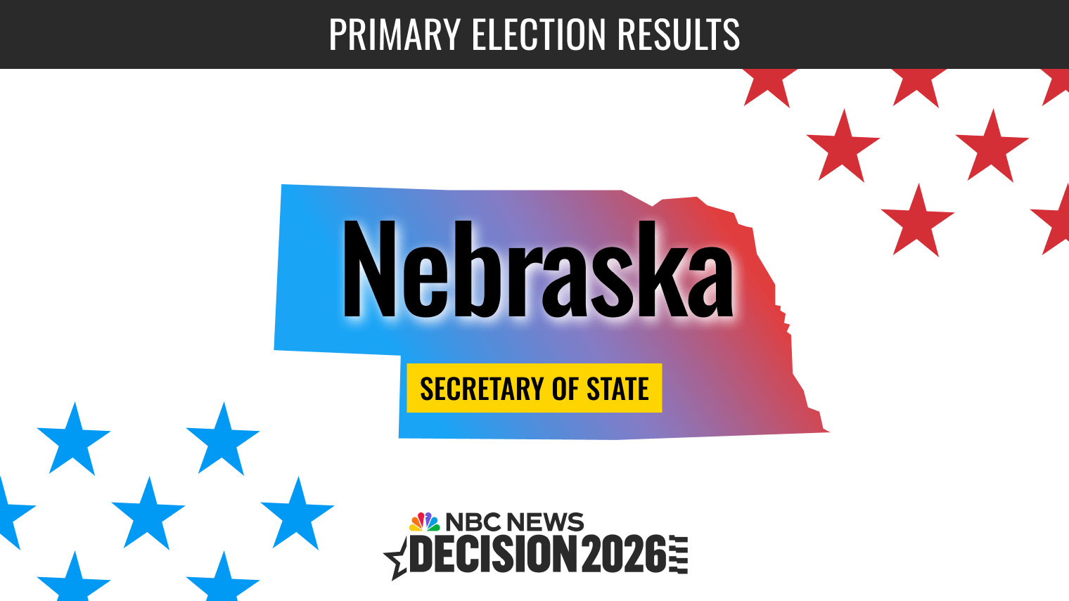 Nebraska Secretary of State Primary Election 2026 Live Results