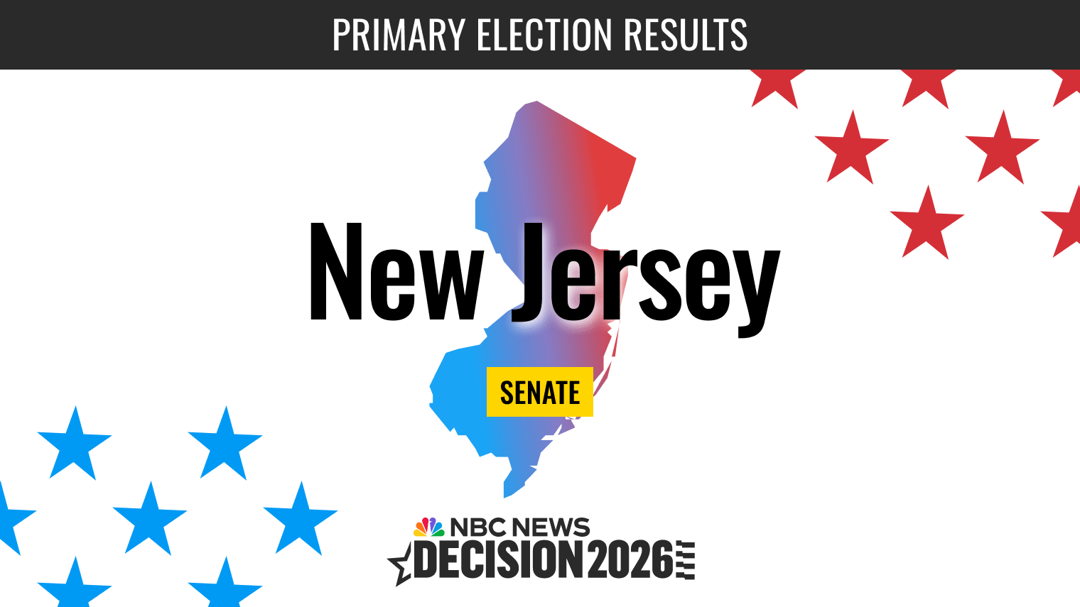 New Jersey Senate Primary Election 2026 Live Results