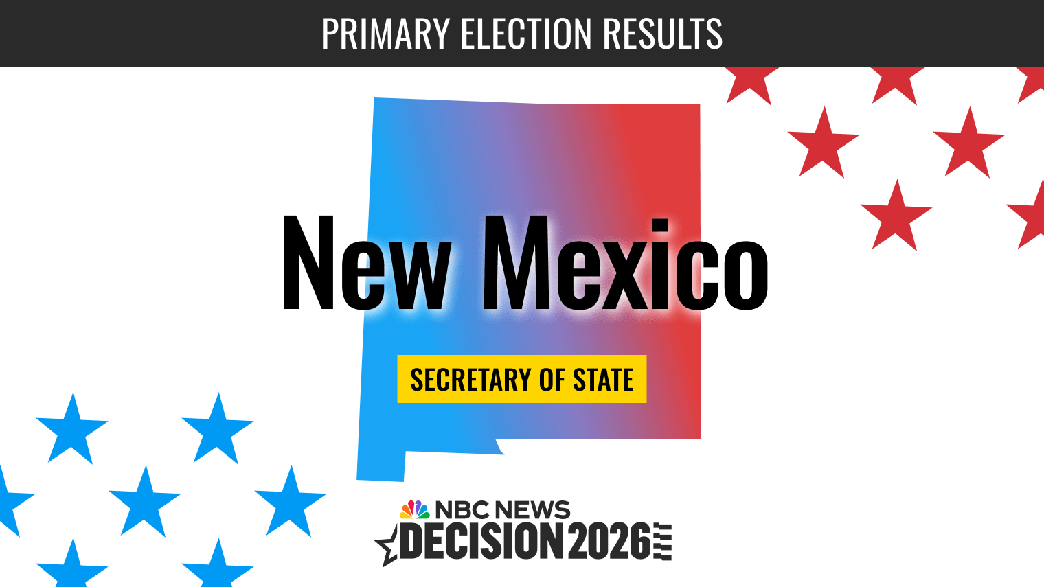New Mexico Secretary of State Primary Election 2026 Live Results