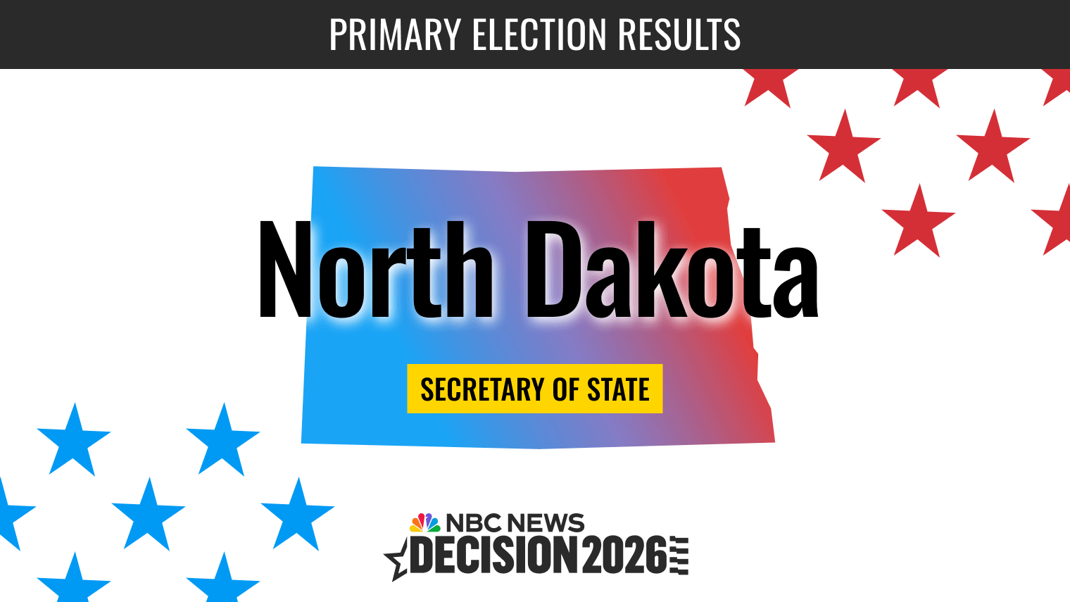 North Dakota Secretary of State Primary Election 2026 Live Results