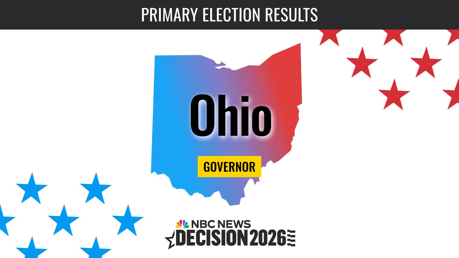 2026 US Midterms Megathread | 06/02 Dem Primaries: CA, IA, MT, NM, NJ ...
