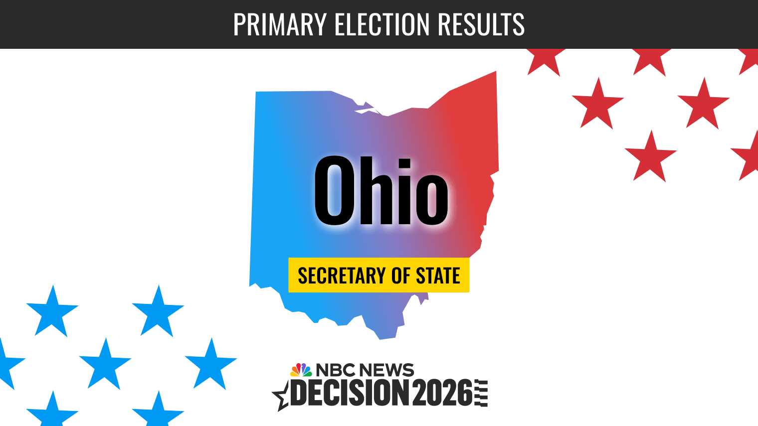 Ohio Secretary of State Primary Election 2026 Live Results