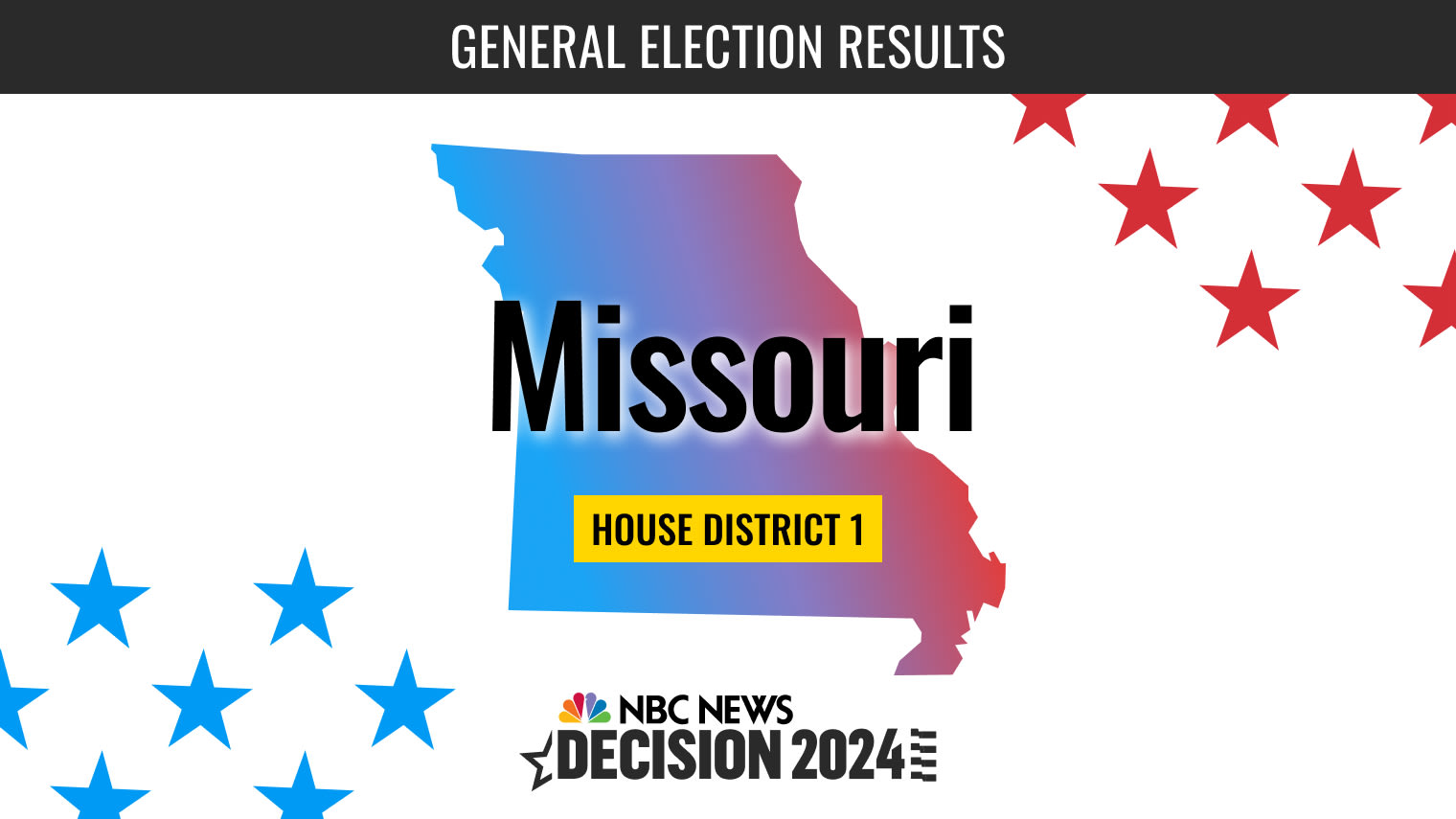 Missouri House District 1 Election 2024 Live Results