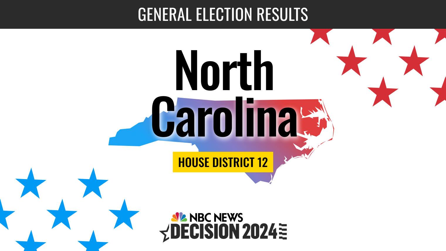 North Carolina House District 12 Election 2024 Live Results