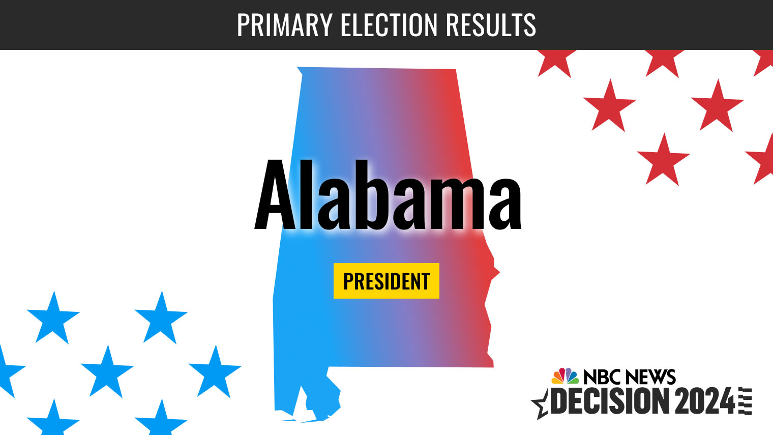 Alabama Presidential Primary Live Election Results 2024 - NBC News