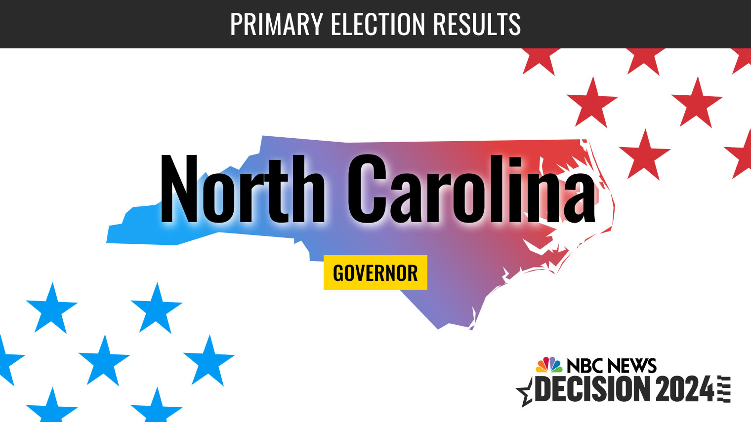 North Carolina Governor Primary Election Live Results 2024 - NBC News