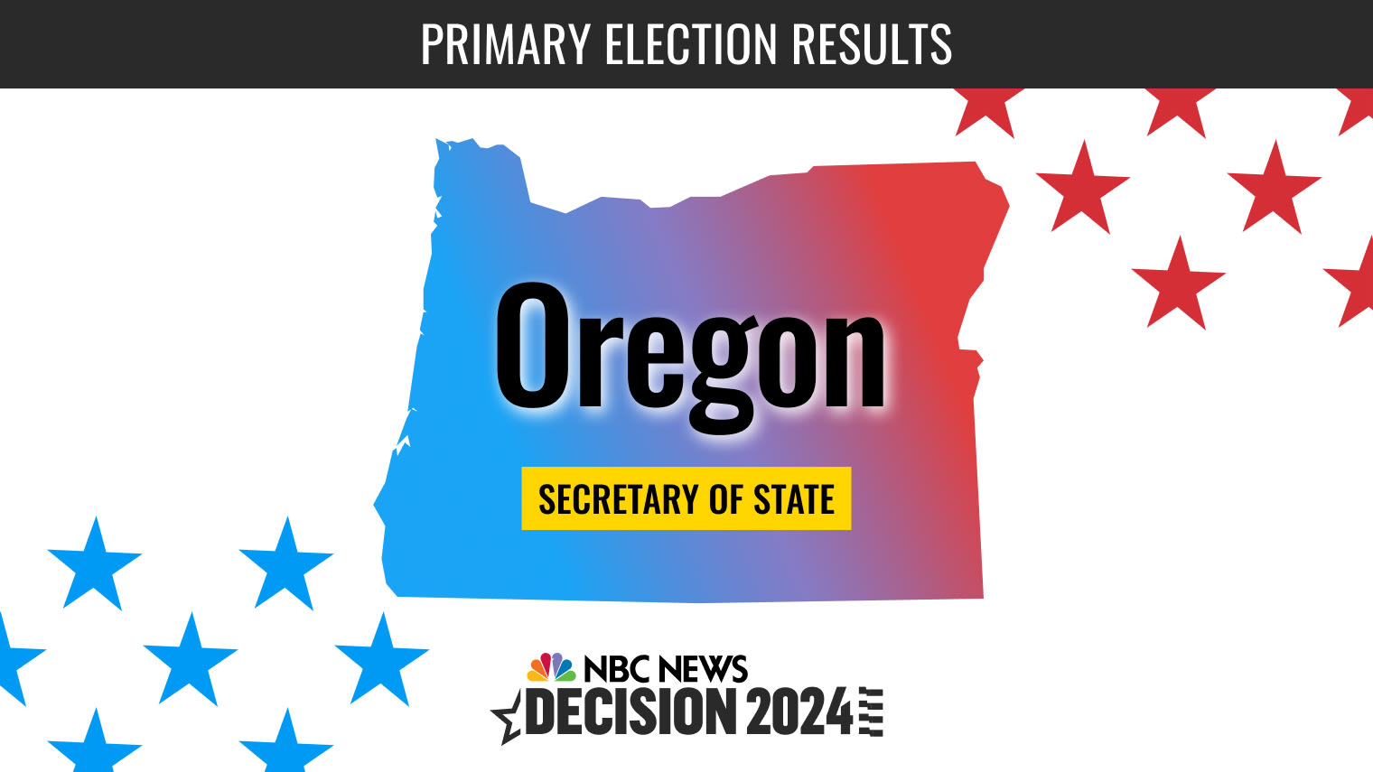 Oregon Secretary of State Primary Election 2024 Live Results