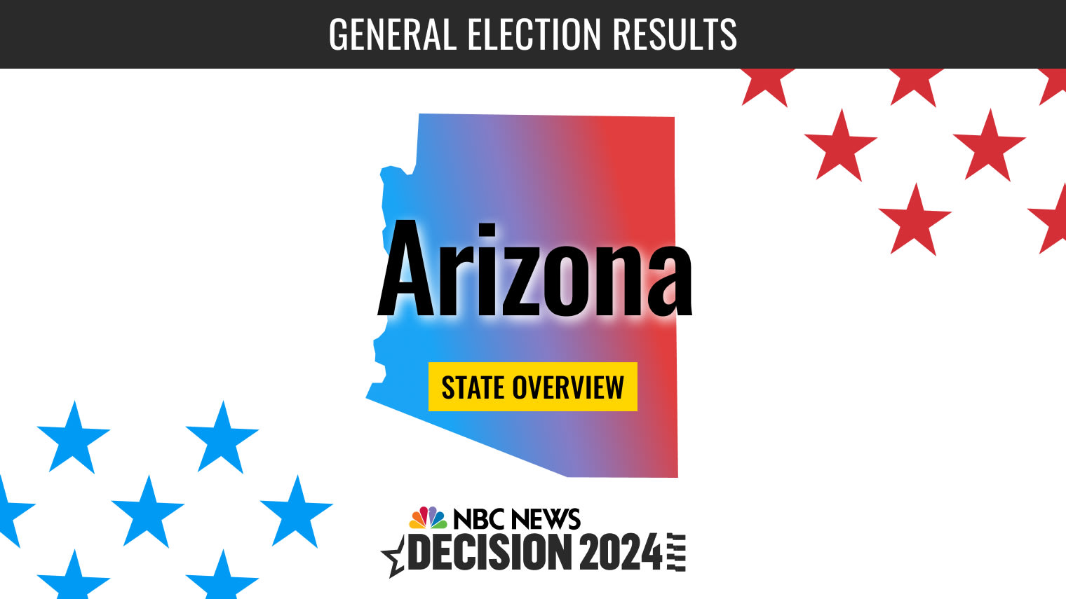 Arizona Election 2024: Key Races and Historical Presidential Election ...