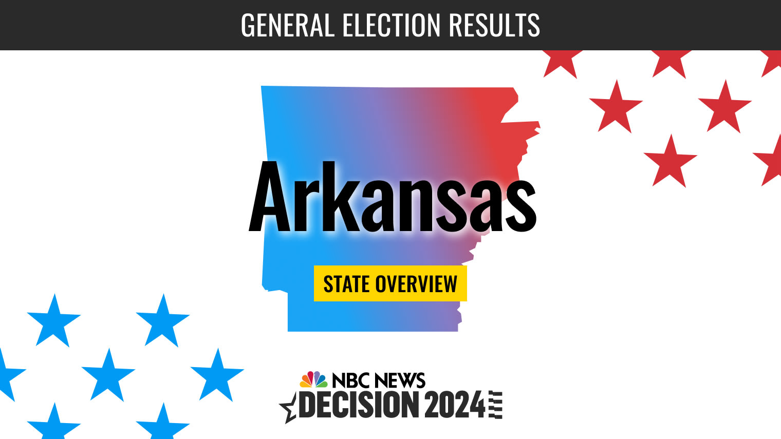 Arkansas Election 2024: Key Races and Historical Presidential Election ...