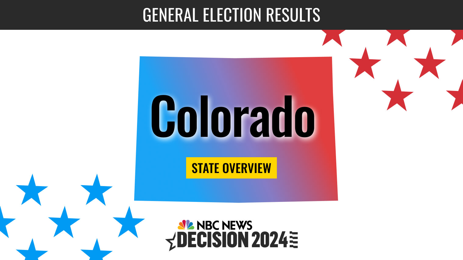 Colorado Election 2024: Key Races and Historical Presidential Election ...