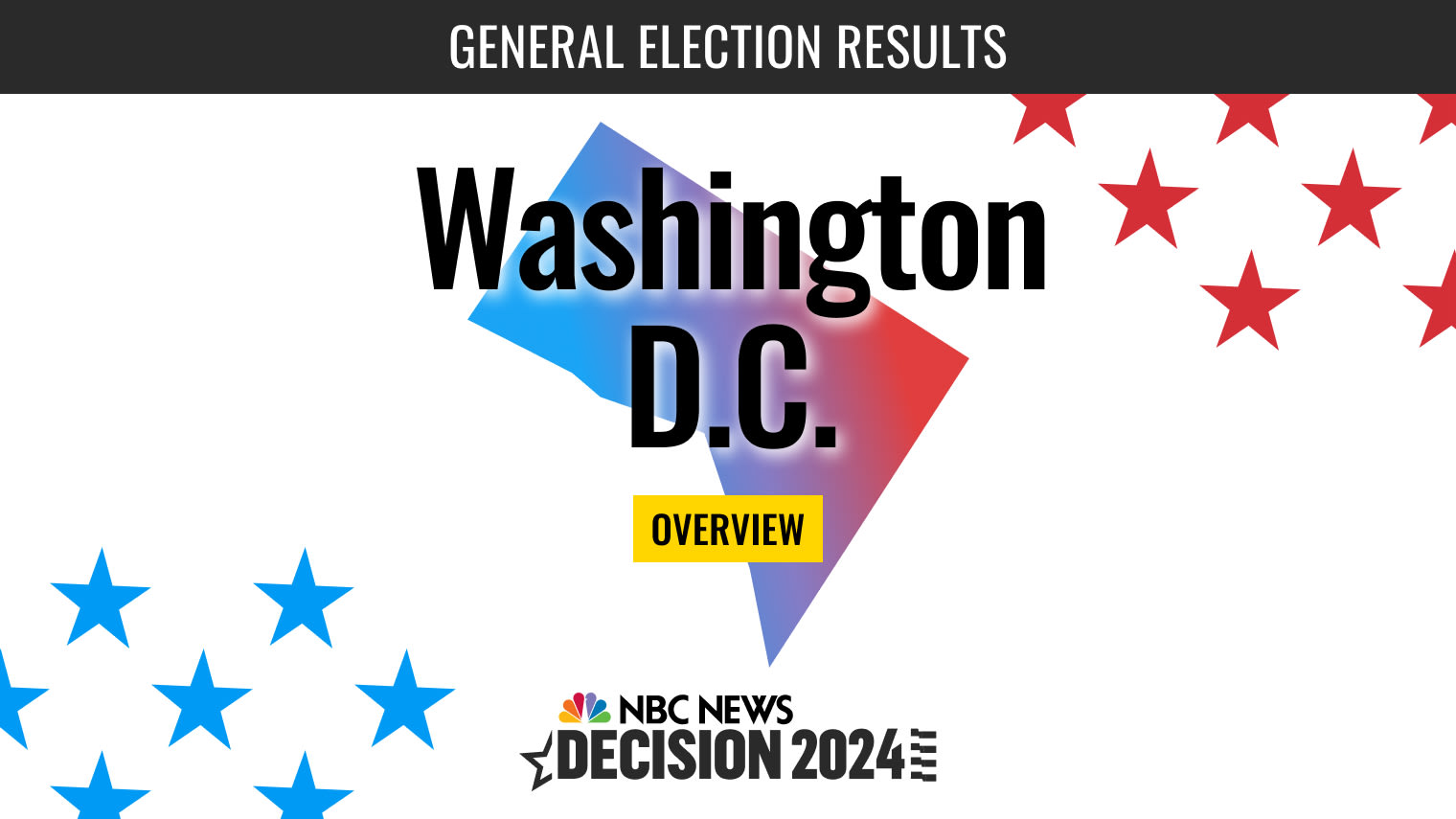 District of Columbia Election 2024: Key Races and Historical ...