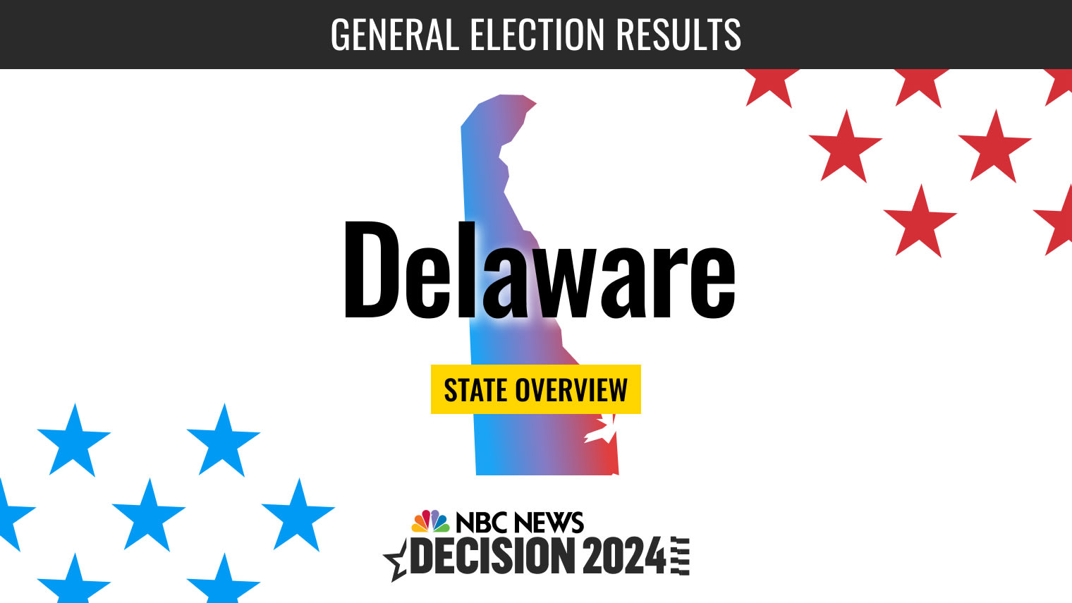 Delaware Election 2024: Key Races and Historical Presidential Election ...