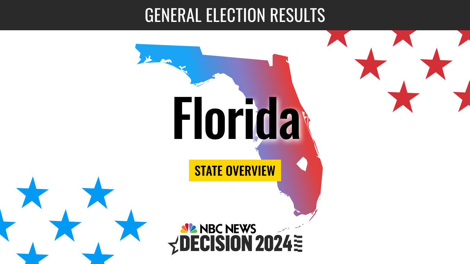 Florida Election 2024: Key Races and Historical Presidential Election ...