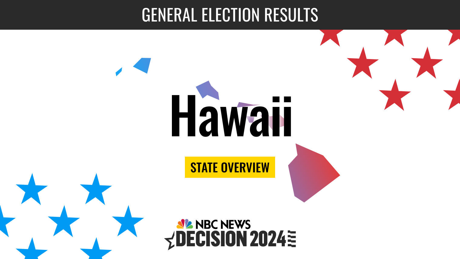 Hawaii Election 2024: Key Races and Historical Presidential Election ...