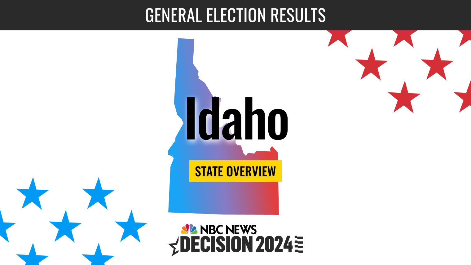 Idaho Election 2024: Key Races and Historical Presidential Election Results