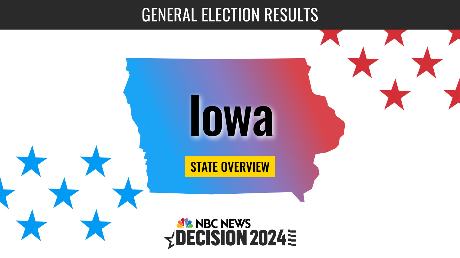 Iowa Election 2024: Key Races and Historical Presidential Election Results
