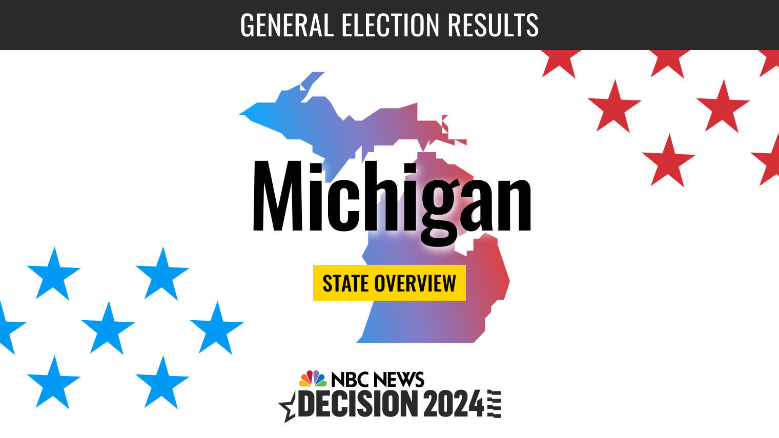 Michigan Election 2024: Key Races and Historical Presidential Election ...