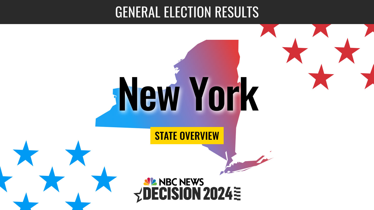 New York Election 2024: Key Races and Historical Presidential Election ...