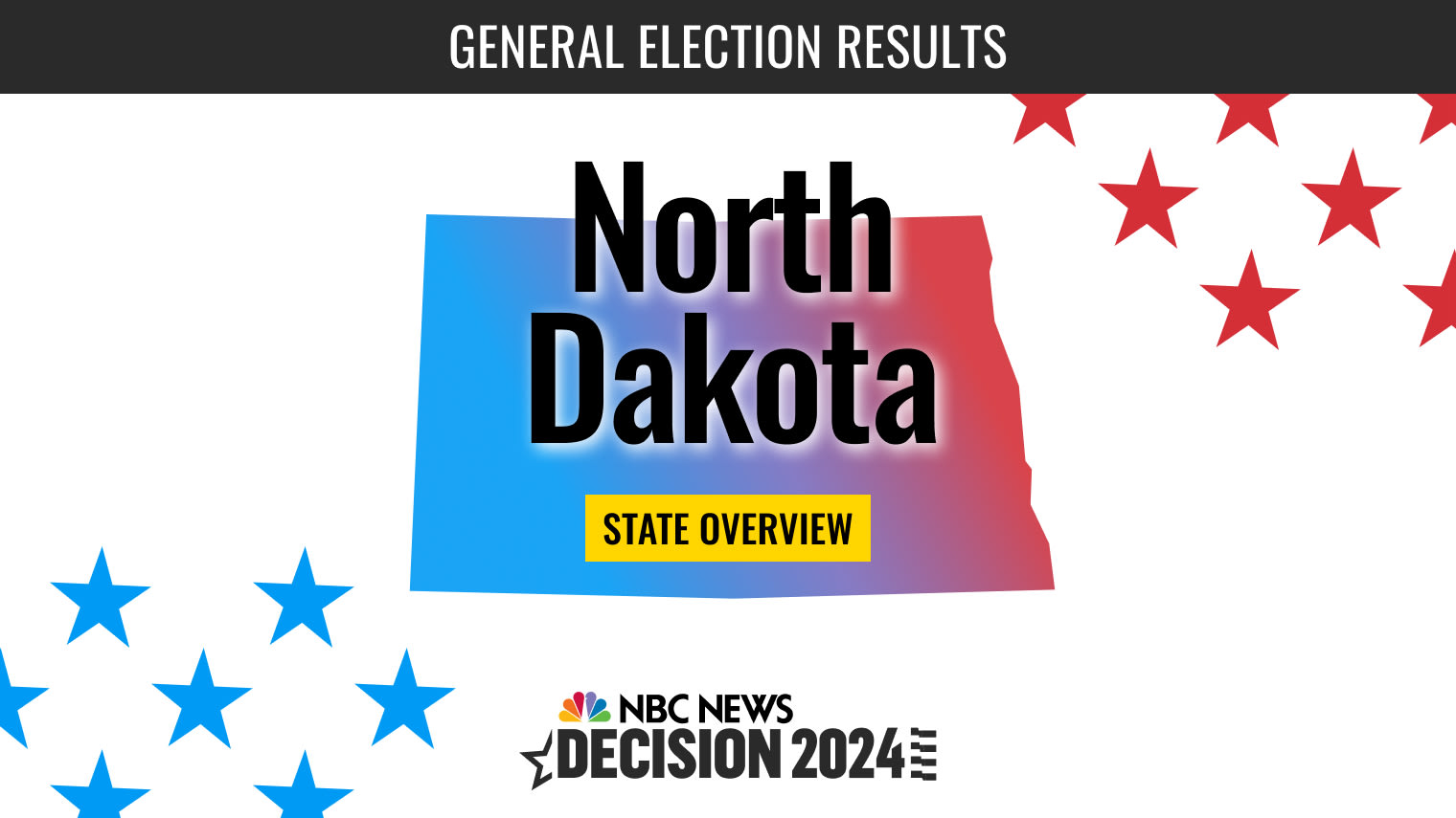 North Dakota Election 2024: Key Races and Historical Presidential ...