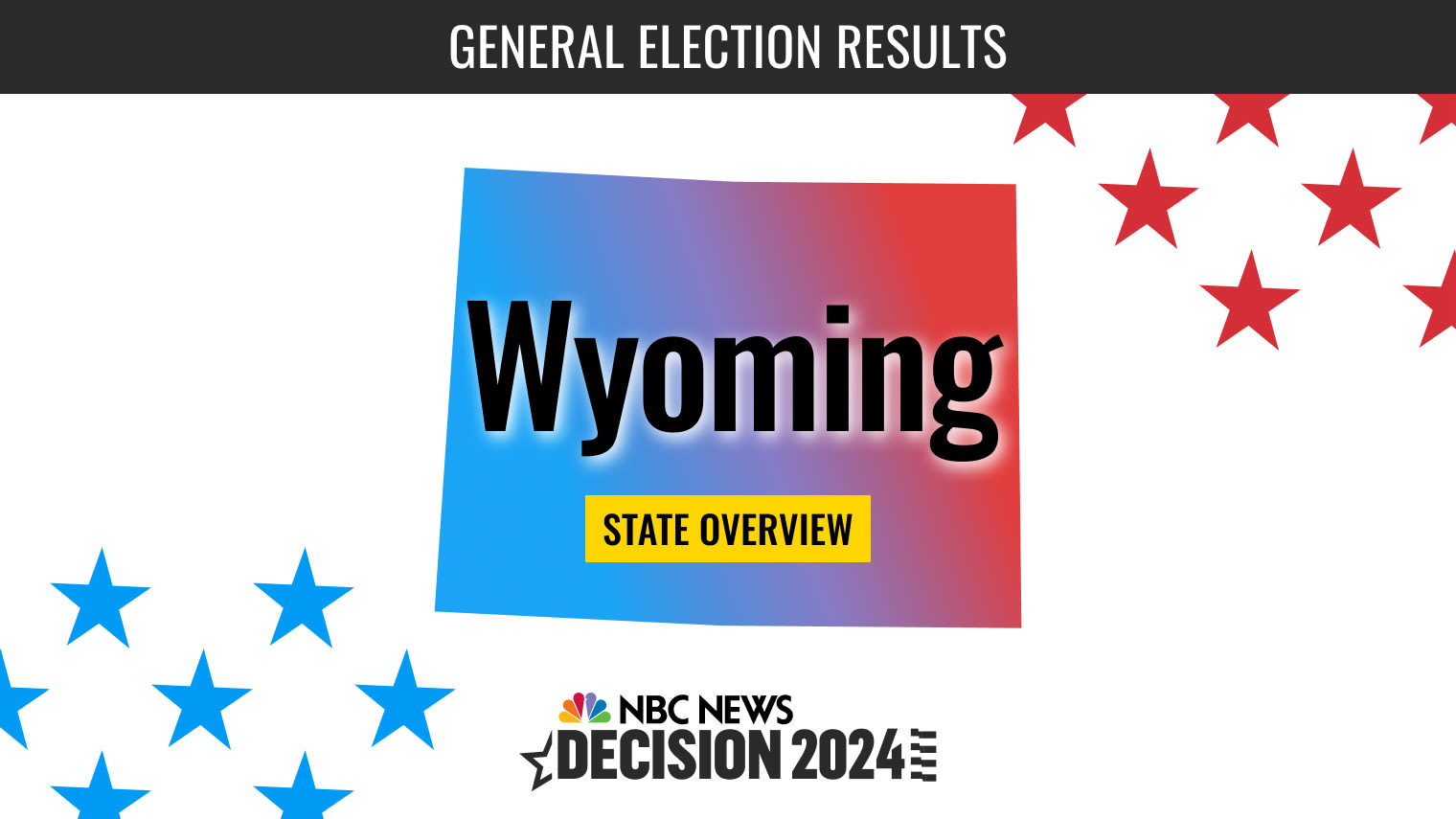Elecciones en Wyoming 2024: Resultados, contiendas clave y elecciones ...