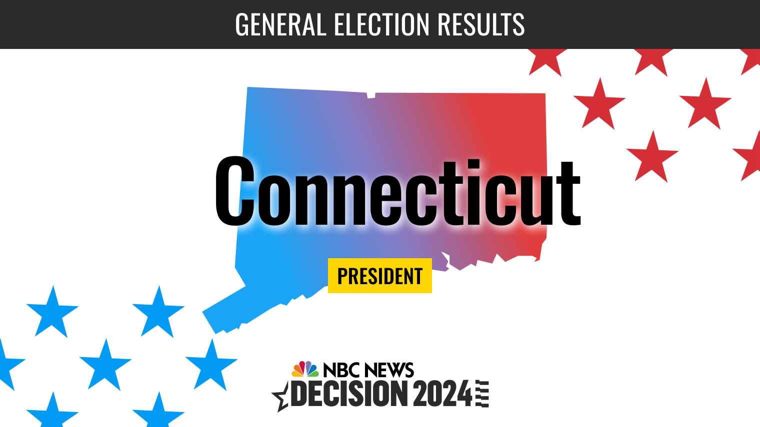 Connecticut President Election 2024 Live Results: Harris Wins