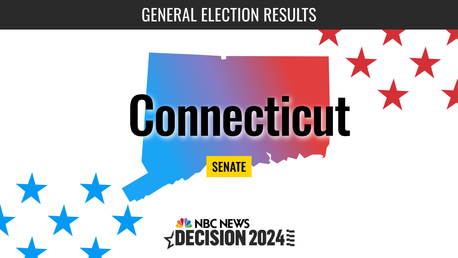 Connecticut Senate Election 2024 Live Results: Chris Murphy Wins