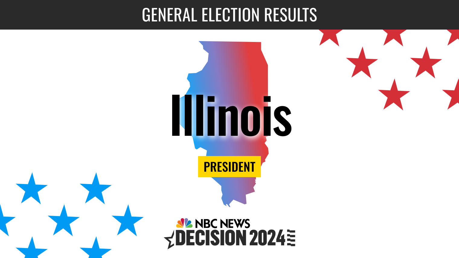 Illinois President Election 2024 Live Results: Harris Wins
