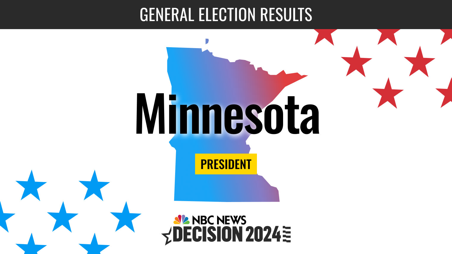 Minnesota President Election 2024 Live Results: Harris Wins
