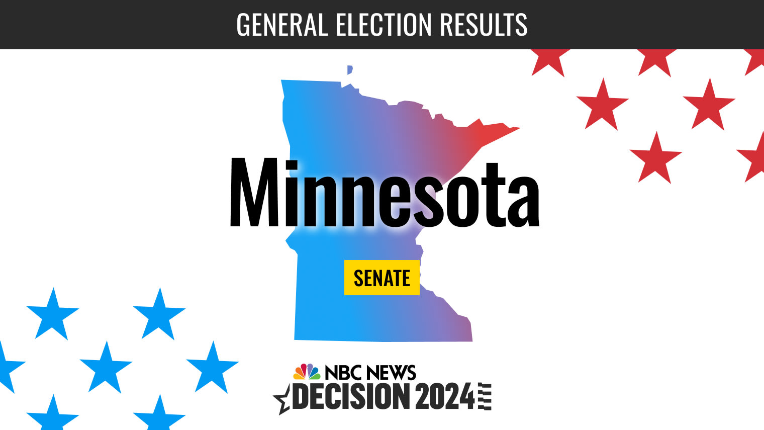Minnesota Senate Election 2024 Live Results: Amy Klobuchar Wins