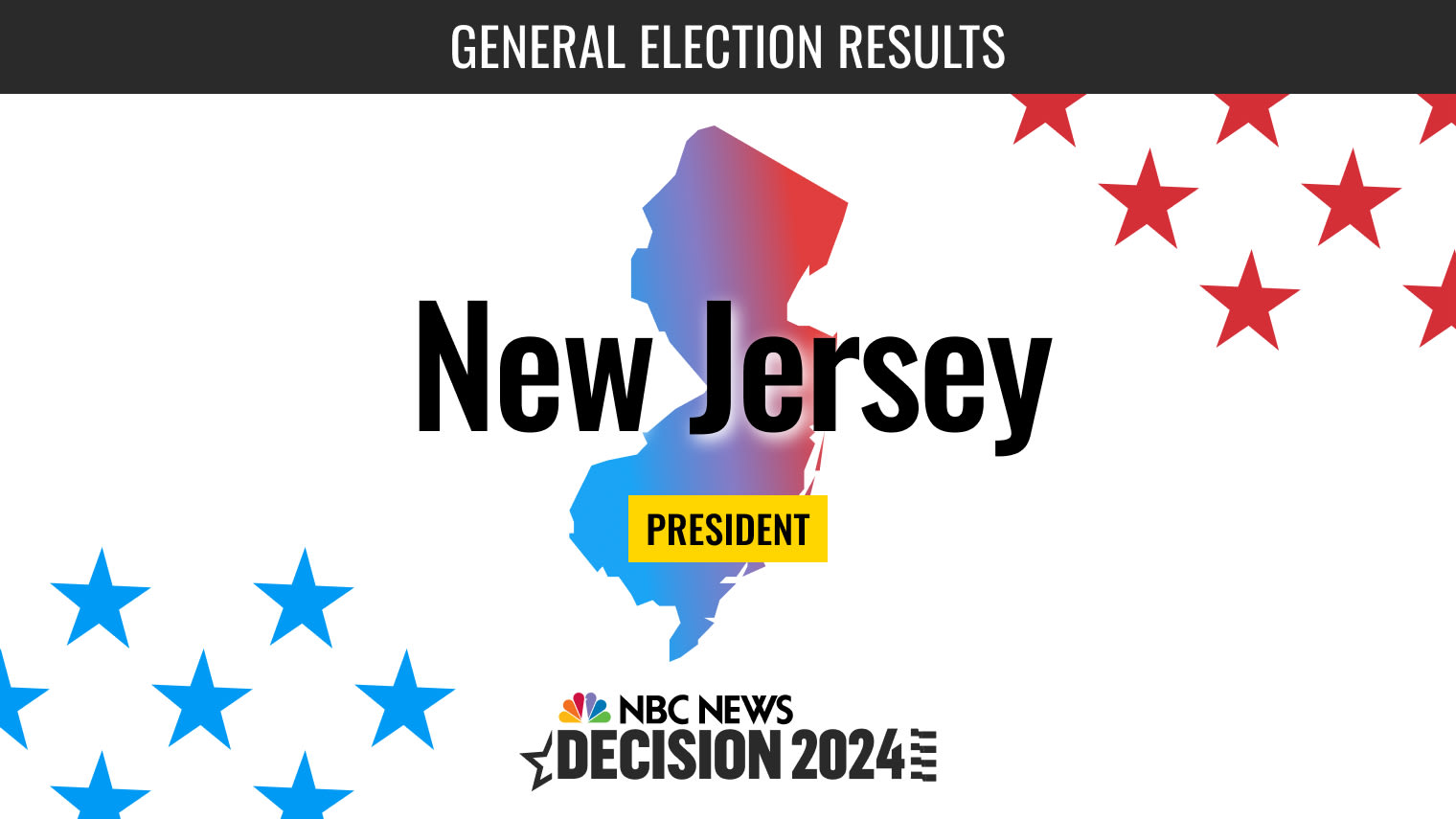 New Jersey President Election 2024 Live Results