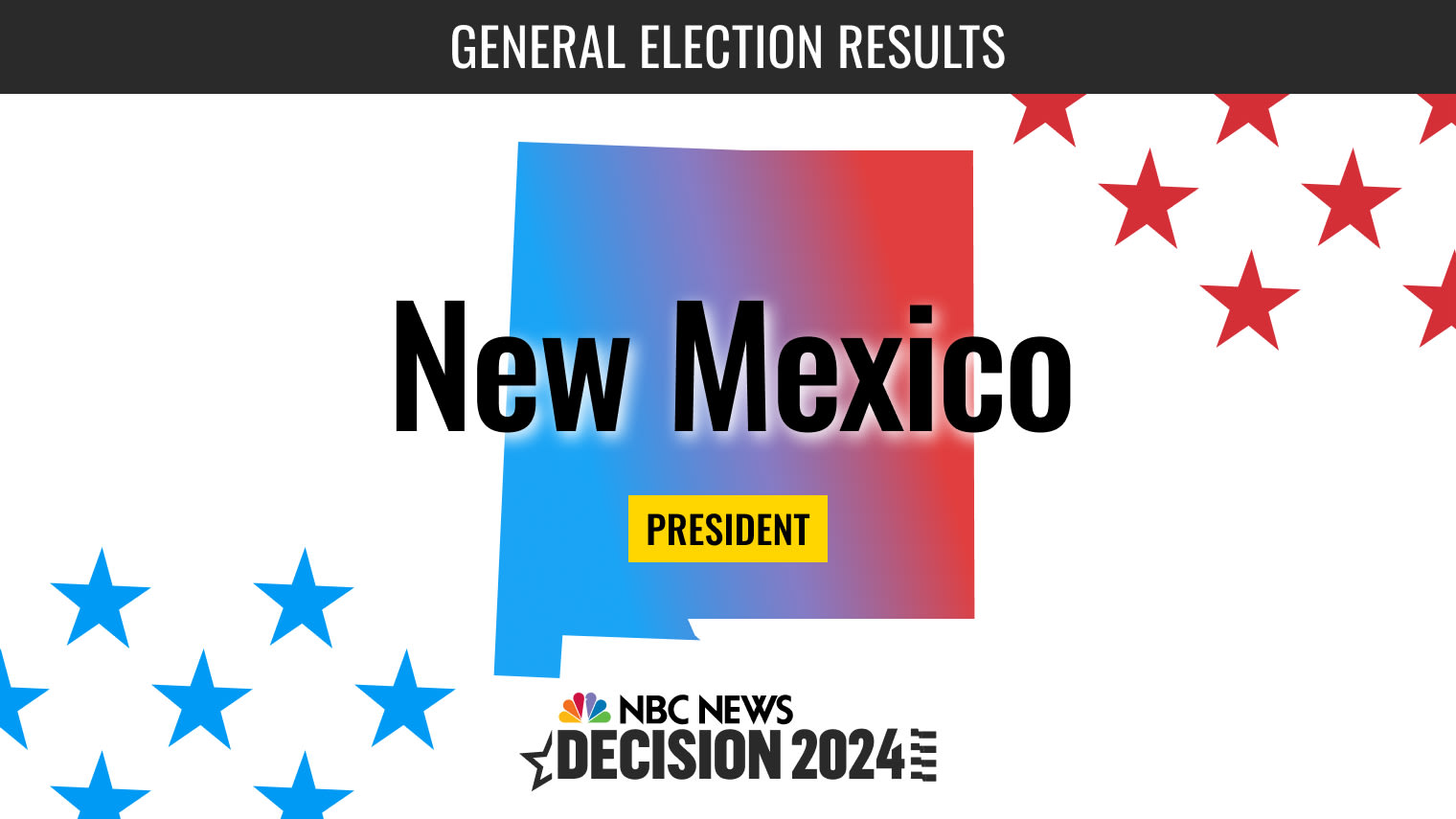 New Mexico President Election 2024 Live Results: Harris Wins
