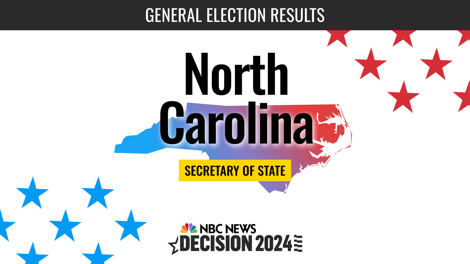 North Carolina Secretary of State Election 2024 Live Results