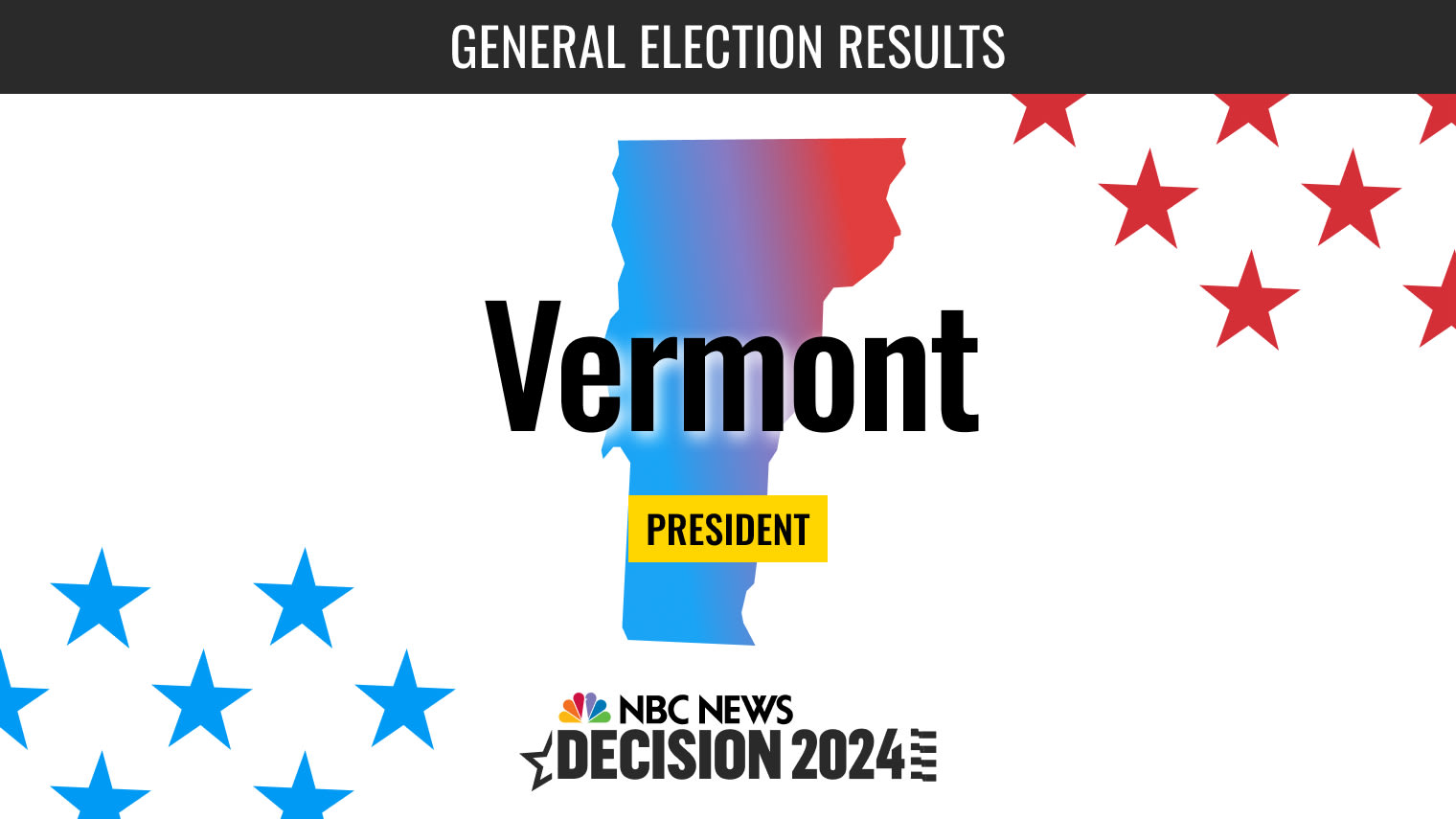 Vermont President Election 2024 Live Results: Harris Wins