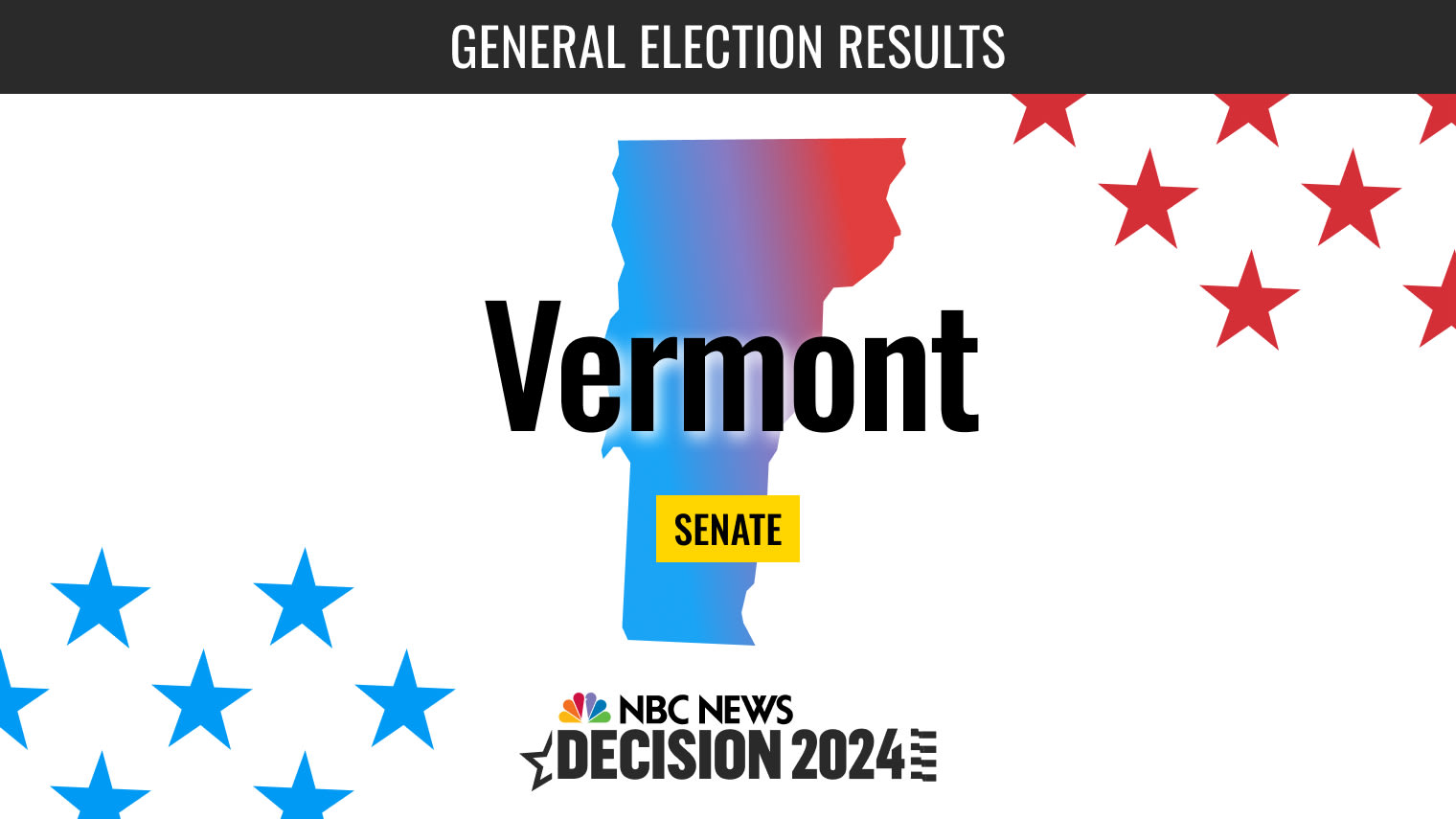 Vermont Senate Election 2024 Live Results: Bernie Sanders Wins