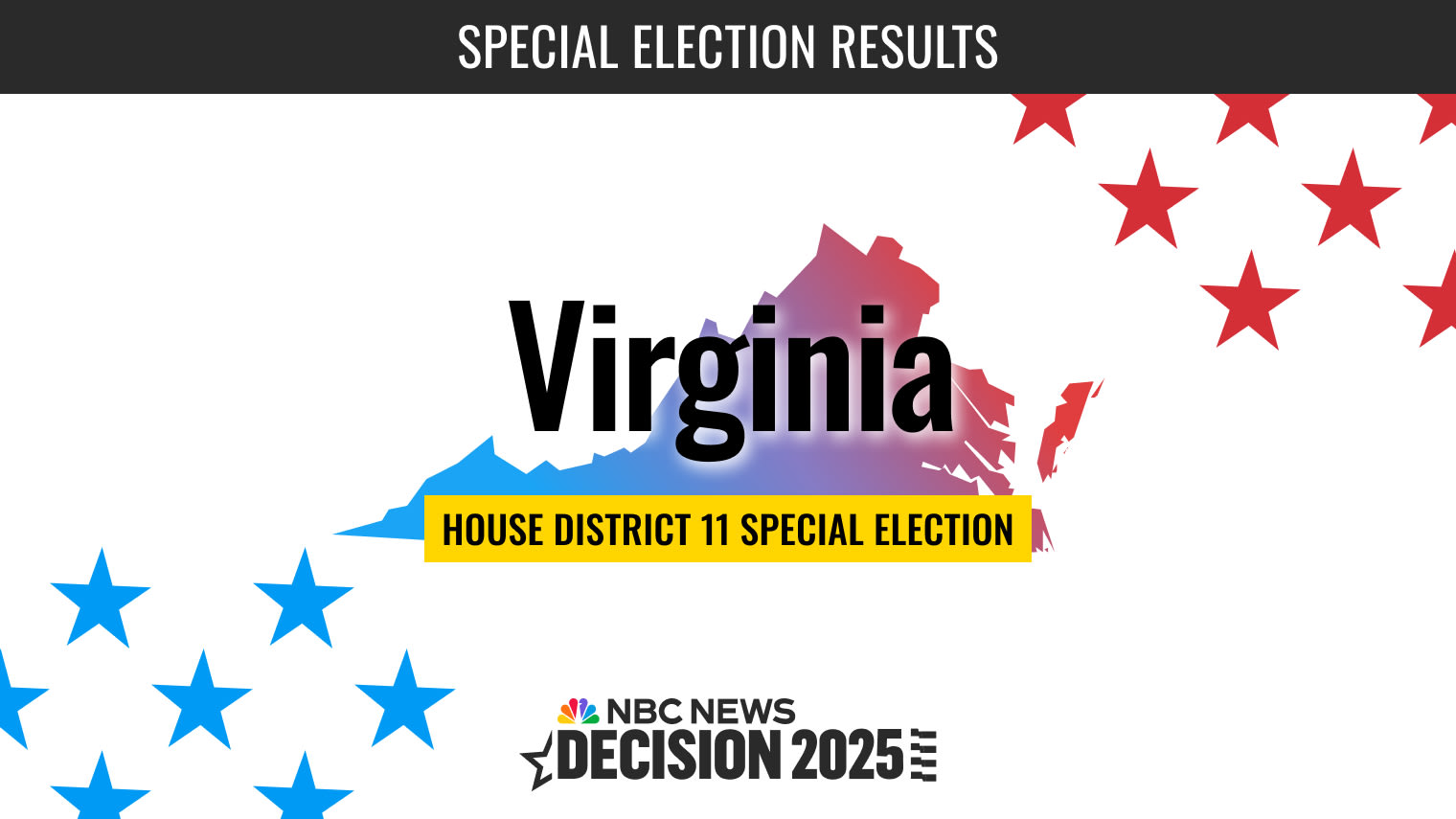 Virginia Special Election 2025 Live Results