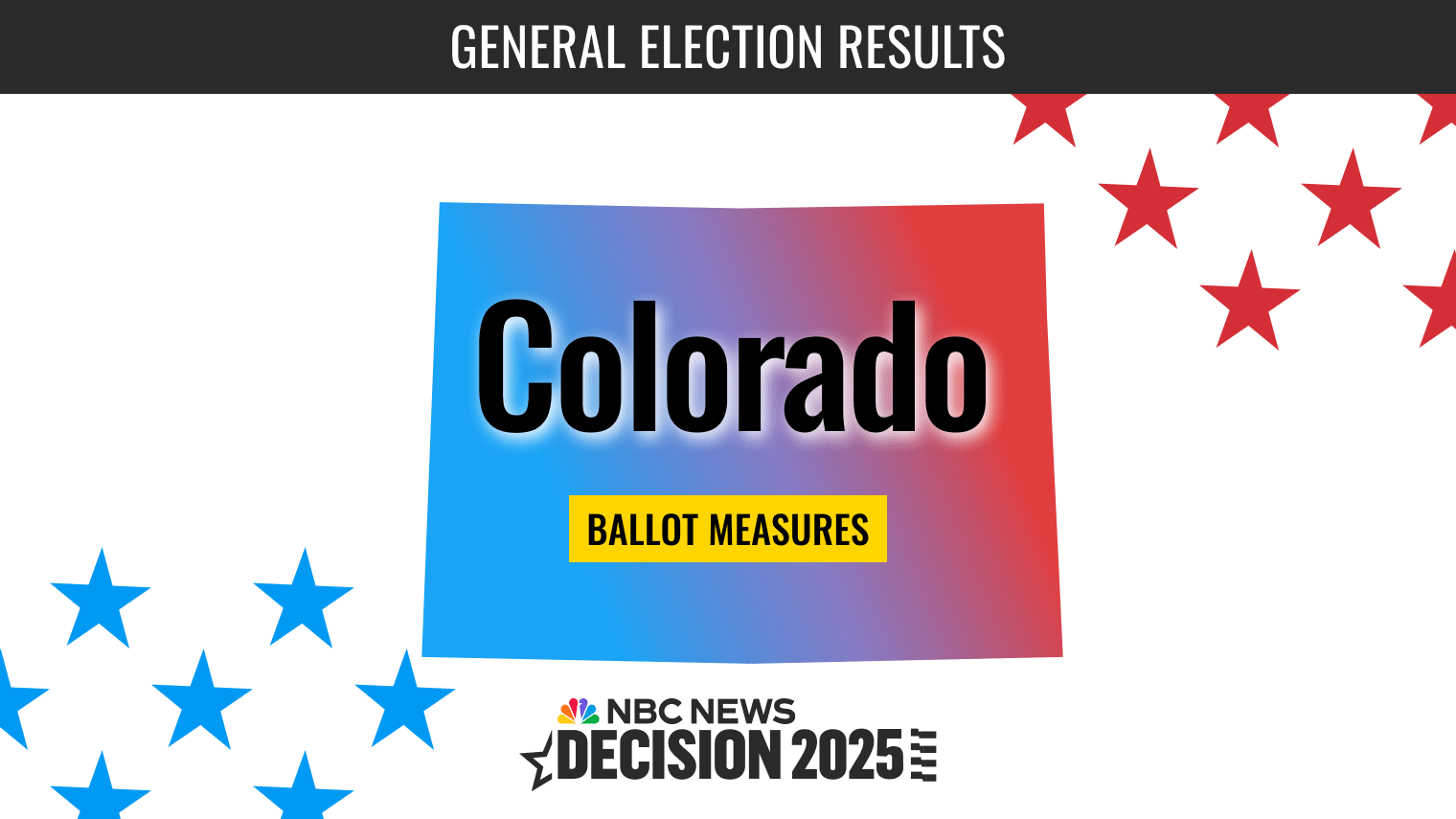 Colorado Ballot Measures Election 2025 Live Results: Prop MM Passes ...