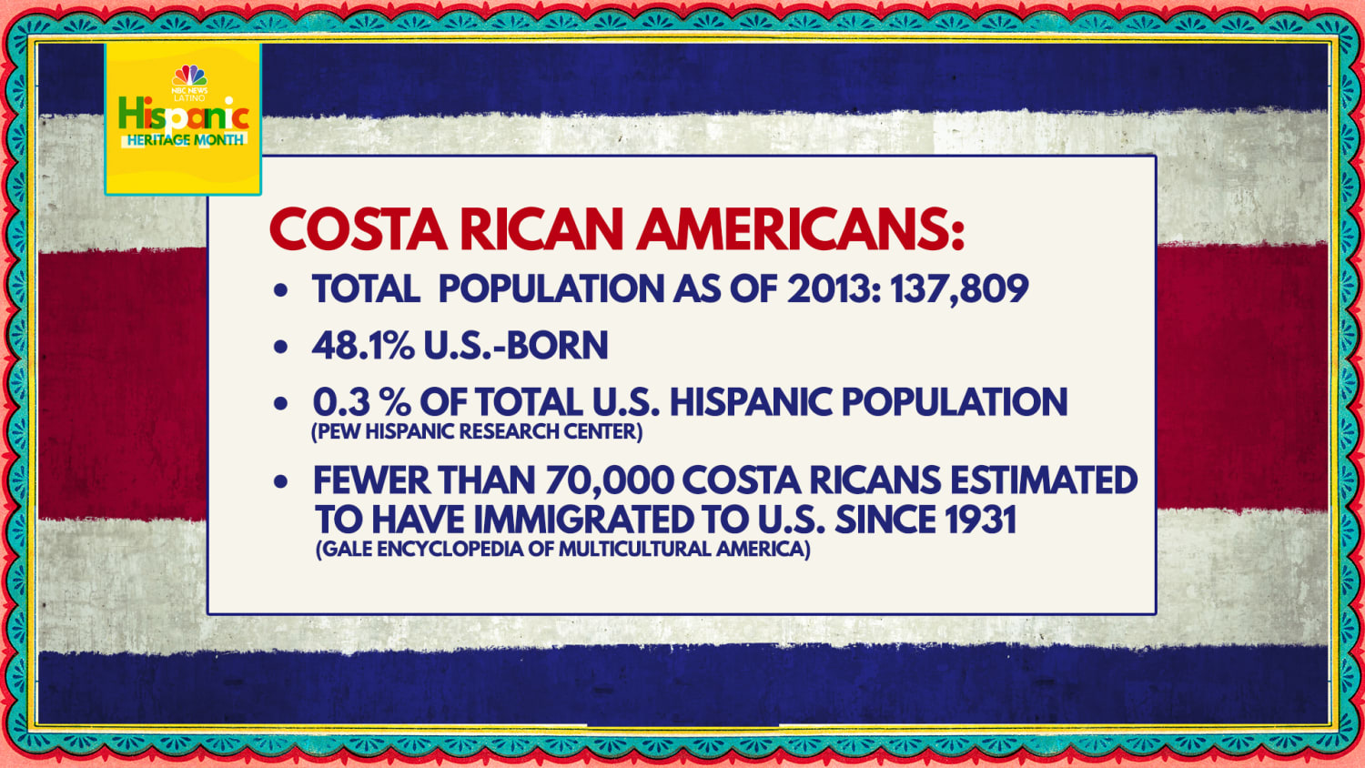 Costa Rica Population Our Latino Heritage: Life As 'One Of The Few'