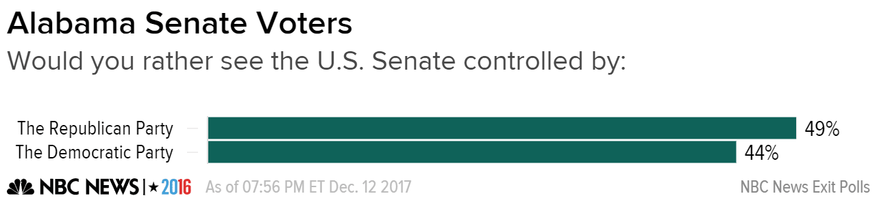 Party Makeup Of Senate 2017 | Saubhaya Makeup