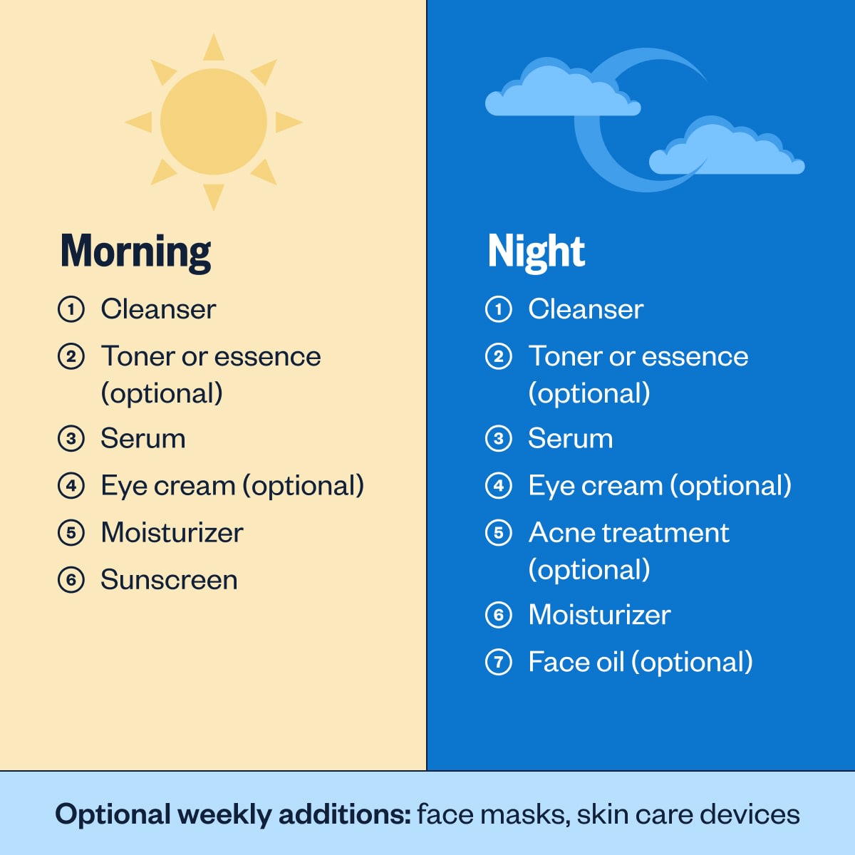 Face Care Steps In Order - Infoupdate.org
