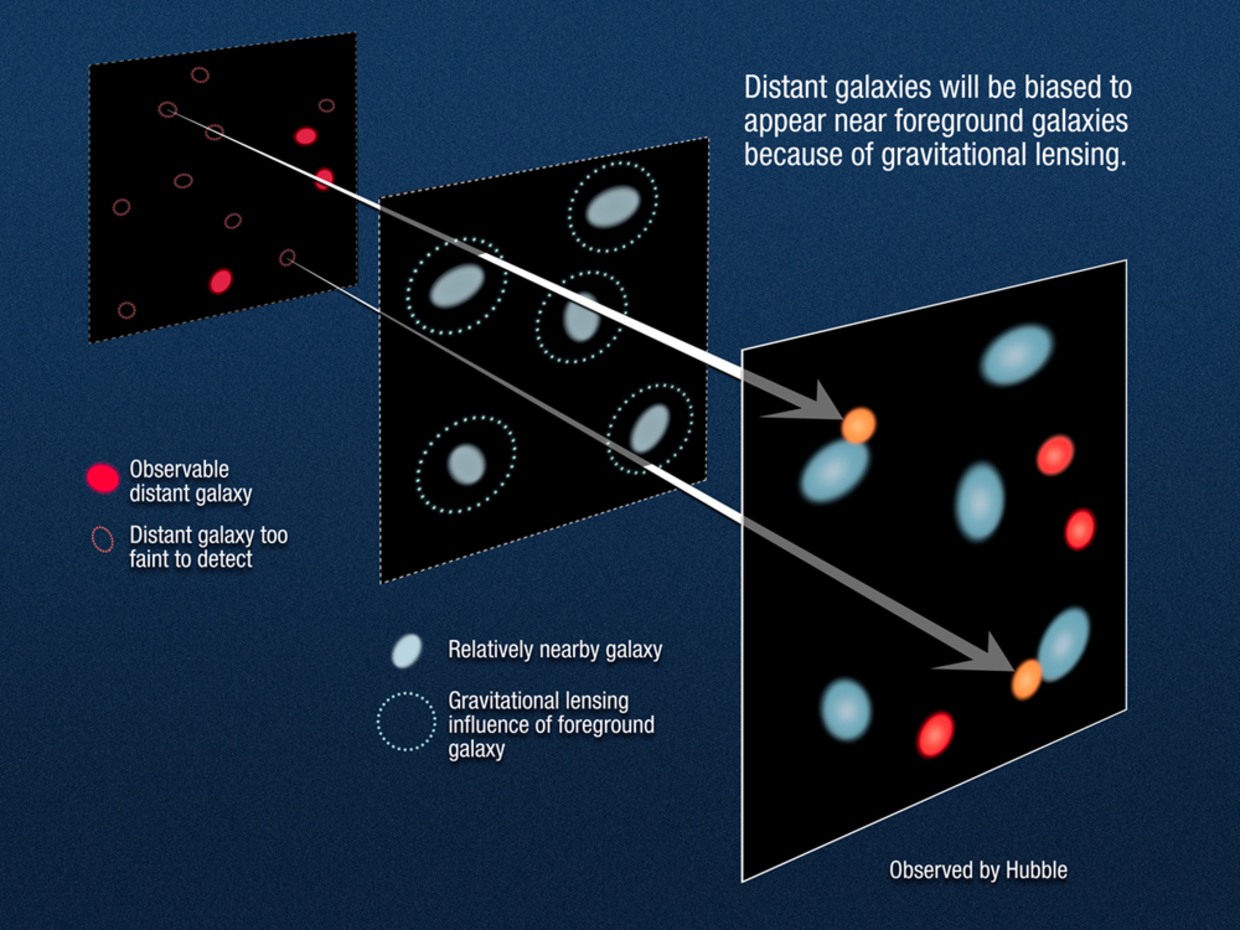 Gravitational Lensing Diagram