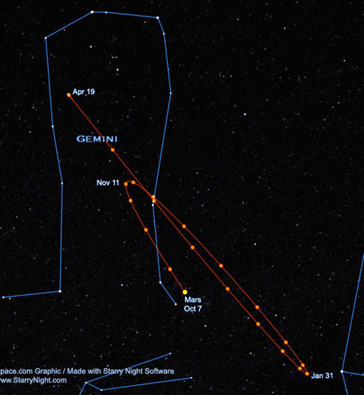 celestial object as backward rotation