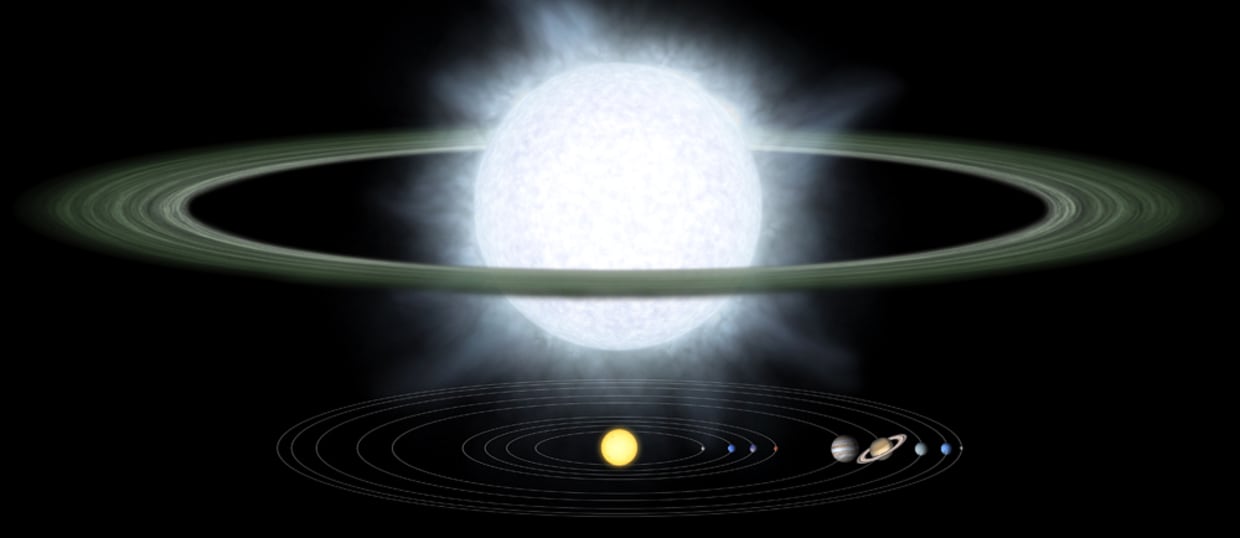 hypergiant star examples