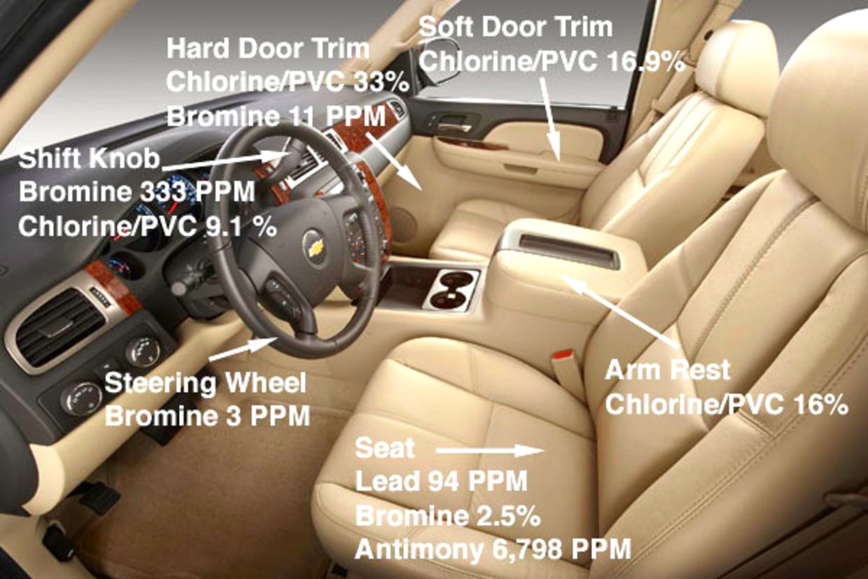 Names Of Parts Inside A Car With Pictures And Descriptions - Infoupdate.org