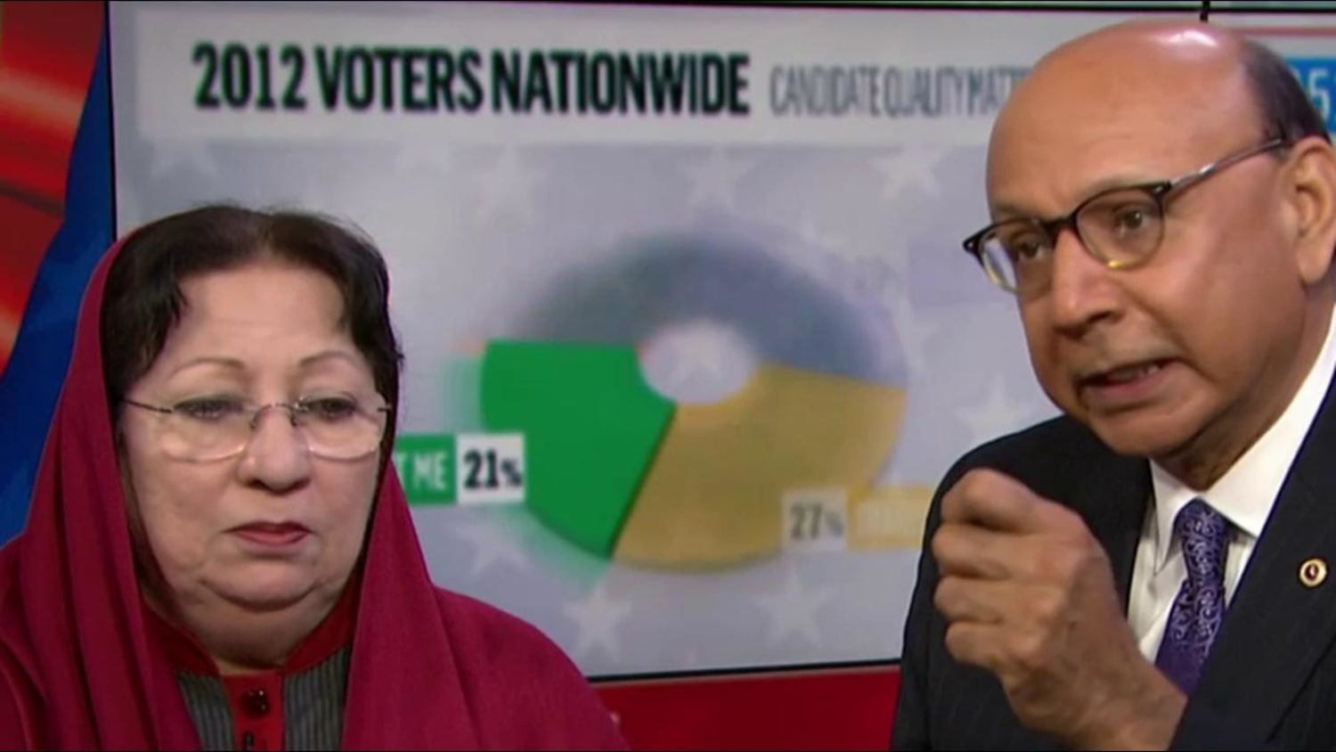 Ghazala Khan's Instagram, Twitter & Facebook on IDCrawl