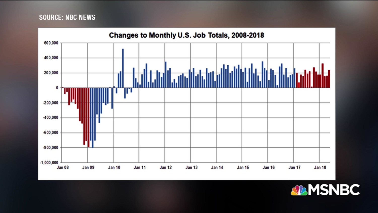Obama Job Growth Chart Looking Back At Obama's Jobs Record Business